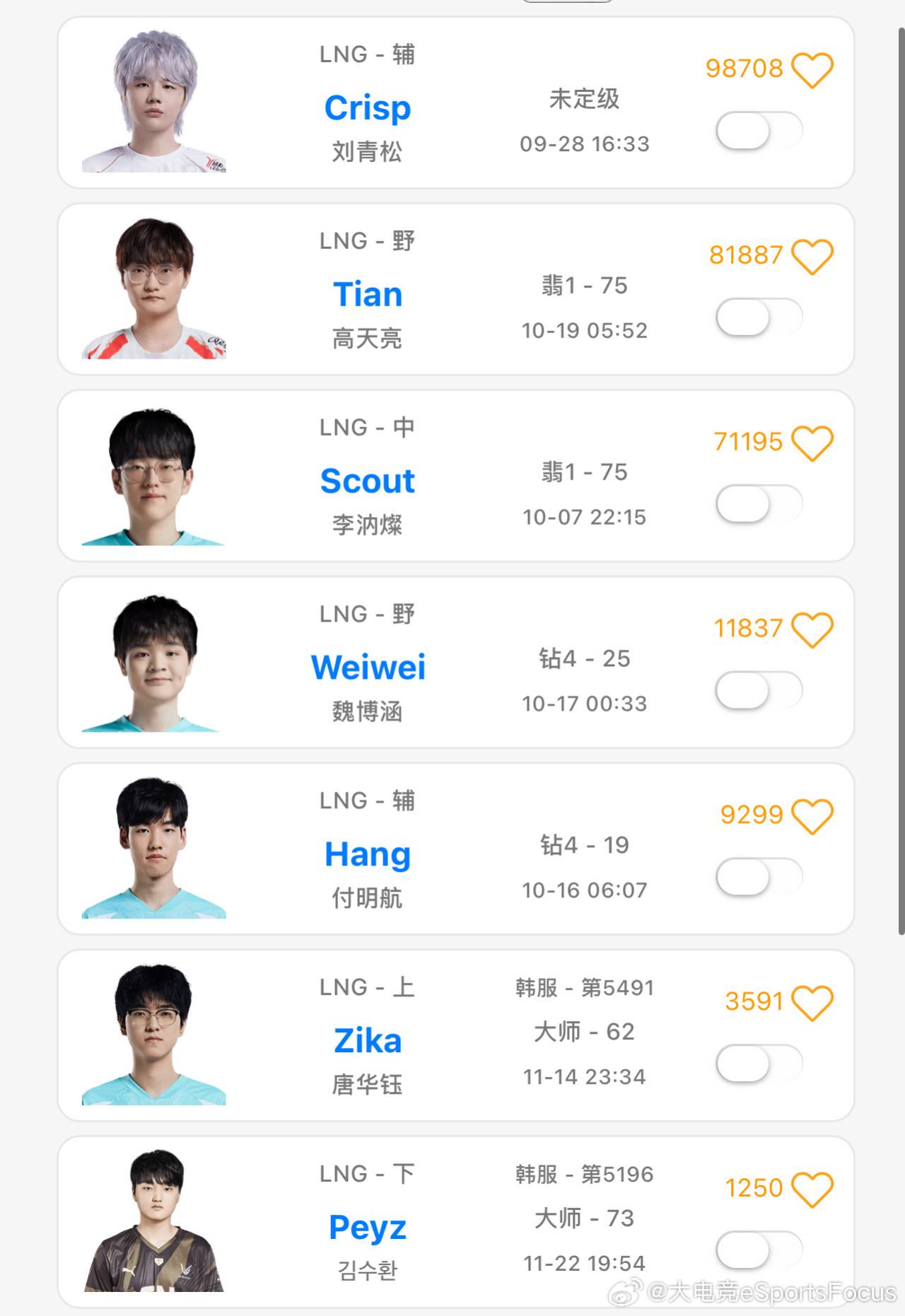 현재 난리난 중국 전적검색 사이트 피셜 IG, LNG 로스터.....jpg - 인스티즈(instiz) 이슈 카테고리