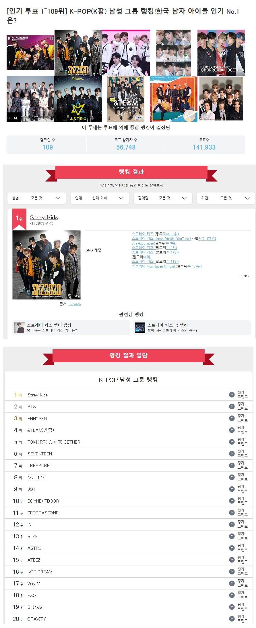 최근 일본 10대 20대 남녀들에게 가장 인기많은 케이팝그룹 투표 순위 - 인스티즈(instiz) 이슈 카테고리