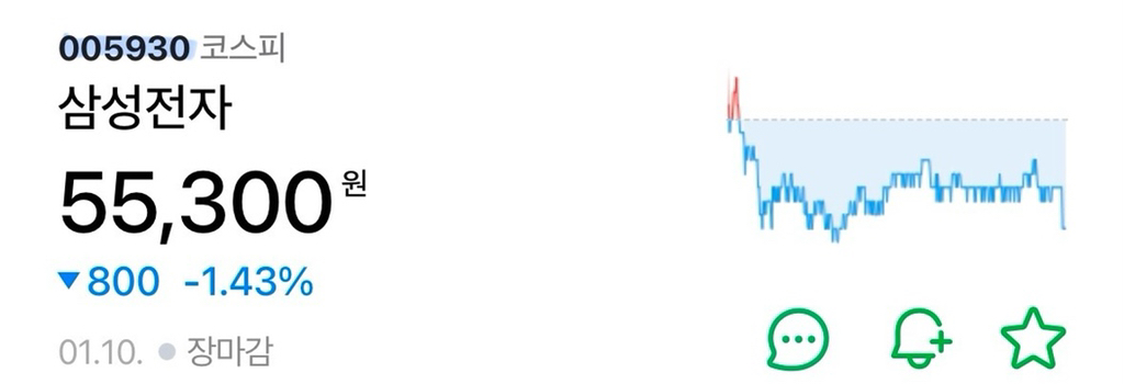 주식 초보를 위한 미국 지수추종 ETF 투자 전 알아두면 좋을 이야기 - 인스티즈(instiz) 이슈 카테고리