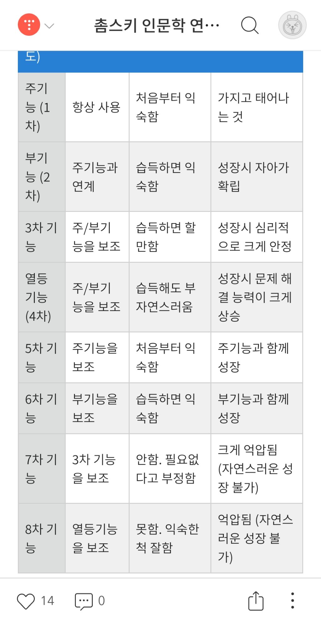 istj intj 차이 - 인스티즈(instiz) 이슈 카테고리