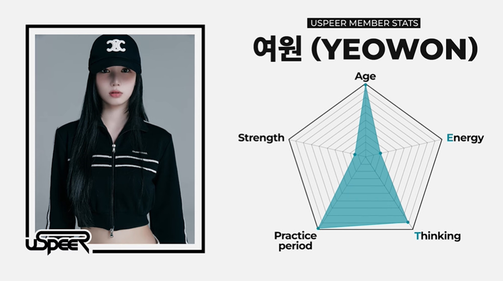 10년 만에 론칭한 WM신인 걸그룹 비주얼...jpg - 인스티즈(instiz) 이슈 카테고리