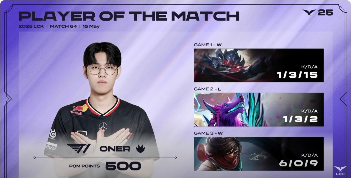 T1의 정상화의 신 - 인스티즈(instiz) 이슈 카테고리