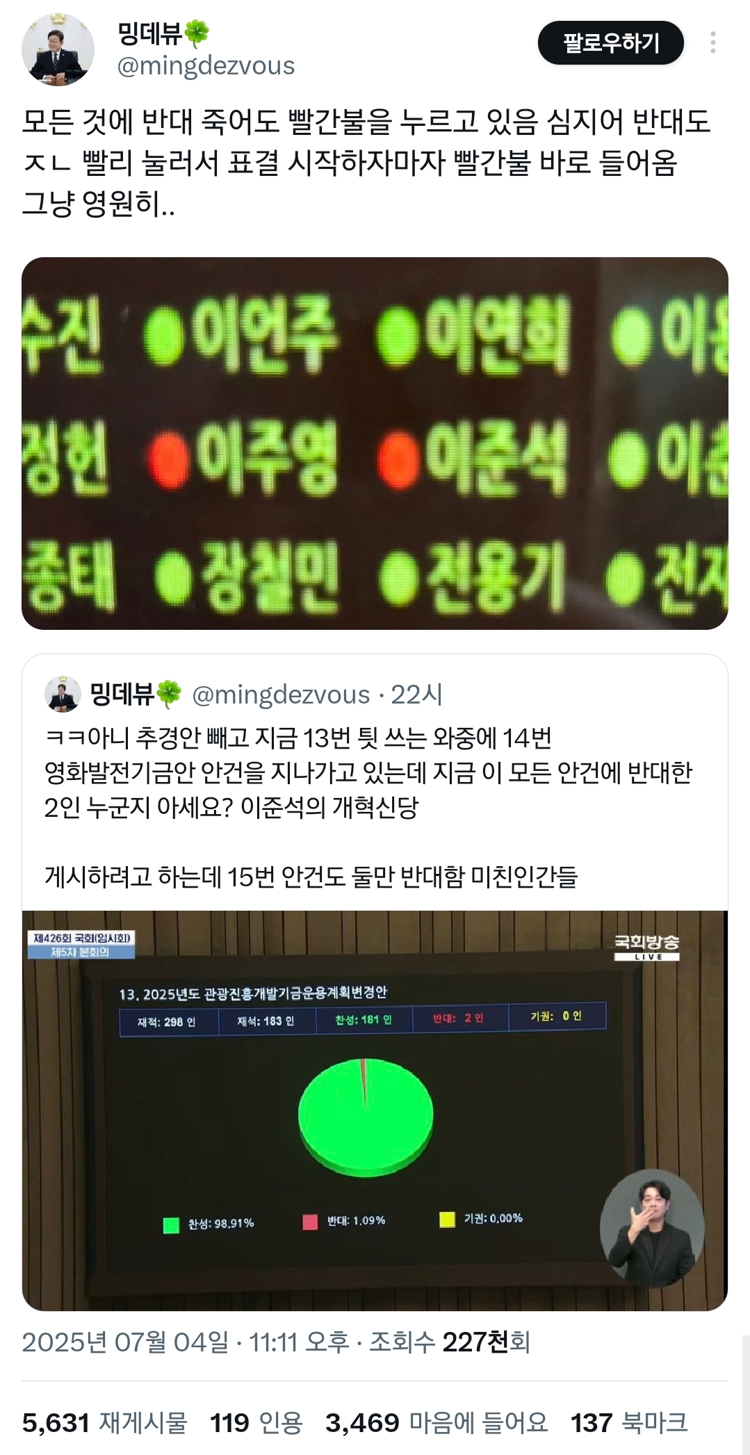 출근해서 이재명 정부 추경안에 싹 다 반대 누르고 간 이준석과 개혁신당.twt - 인스티즈(instiz) 이슈 카테고리