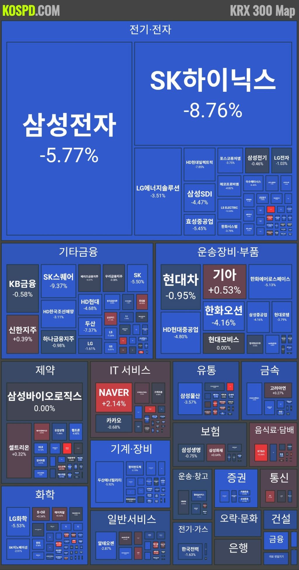 오늘자 국장 (코스피 -3.79%) - 인스티즈(instiz) 이슈 카테고리