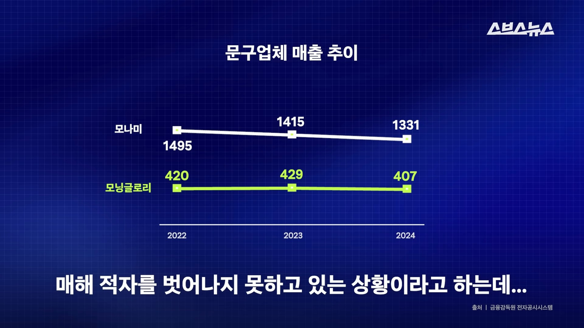 망한줄 알았떤 아트박스가 다시 떠오르고 있다함 - 인스티즈(instiz) 이슈 카테고리