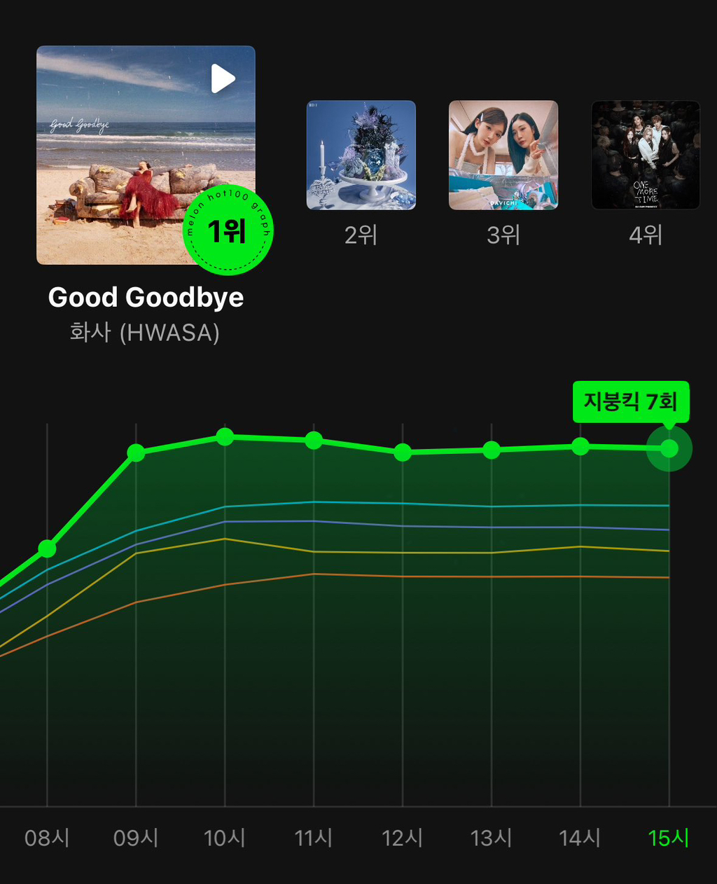 역대급이라는 화사 청룡 무대 반응.jpg - 인스티즈(instiz) 이슈 카테고리