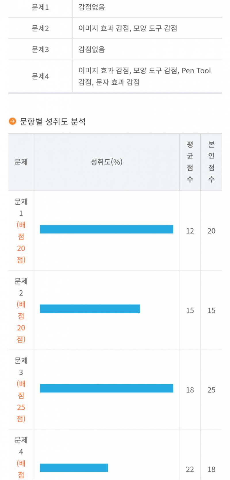 GTQ 붙었다아아아악 - 인스티즈(instiz) 일상 카테고리