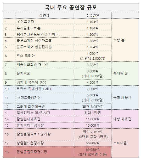 [잡담] 여기 핸드볼이랑 고척은 어디야?? - 인스티즈(instiz) 연예 카테고리