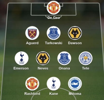 [정보/소식] [BBC] EPL 이주의 팀 발표 - 인스티즈(instiz) 연예 카테고리