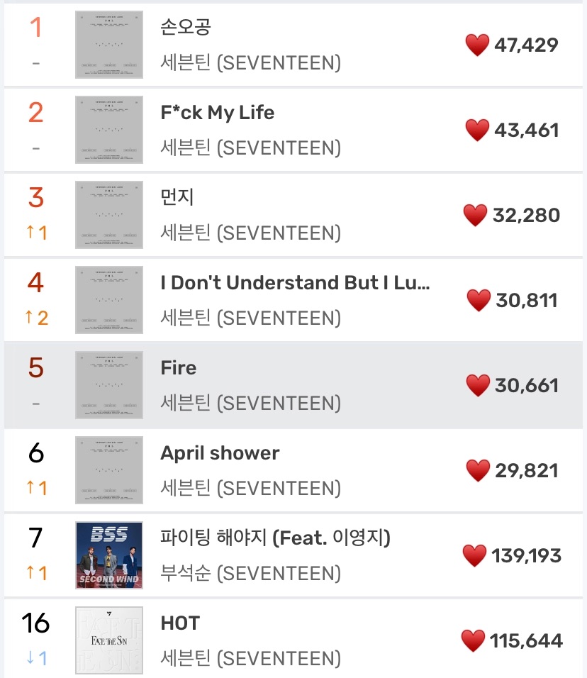 [잡담] 세븐틴 1시 실차 1234567 - 인스티즈(instiz) (K)POP/예능 카테고리