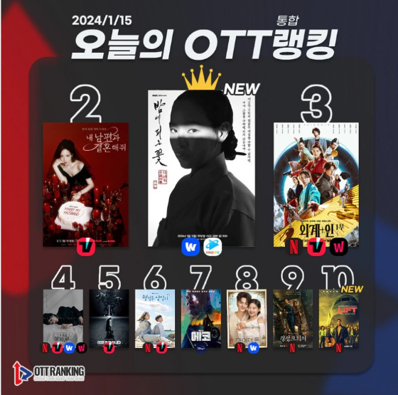 [정보/소식] '밤에 피는 꽃', OTT 콘텐츠 통합랭킹 1위...'대세 등극' - 인스티즈(instiz) 드영배 카테고리