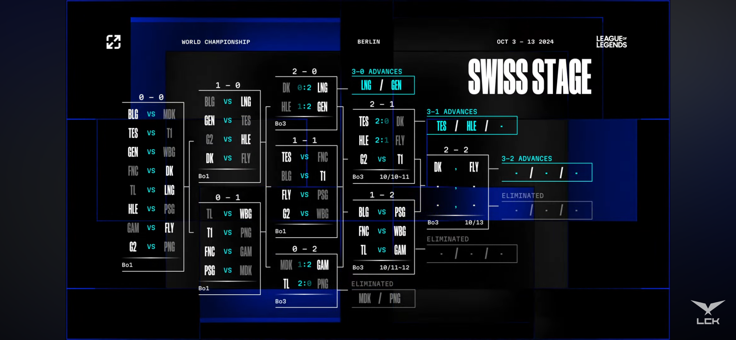 [잡담] 🍀PM 9:00 롤드컵 스위스 4R VS G2전 달글🍀 - 인스티즈(instiz) T1 카테고리