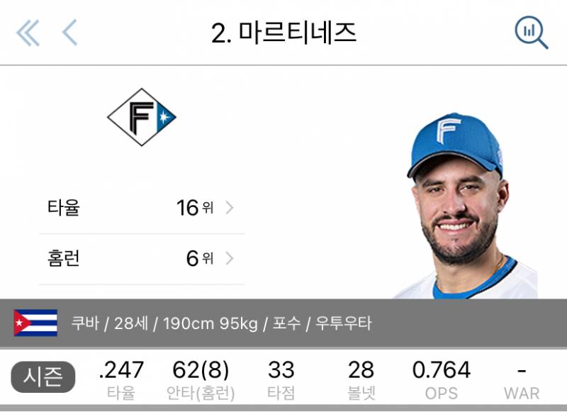 [정리글] npb 소속 프리미어 12 쿠바 대표팀 3인방 총정리 - 인스티즈(instiz) 야구 카테고리