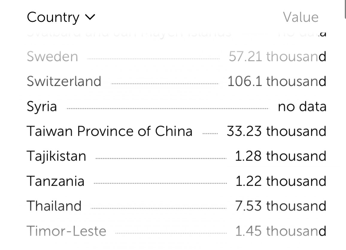 [정보/소식] 조금 전 IMF에서 발표한 1인당 GDP 순위(대한민국 1인당 GDP 순위 동아시아 1위) - 인스티즈(instiz) 연예 카테고리