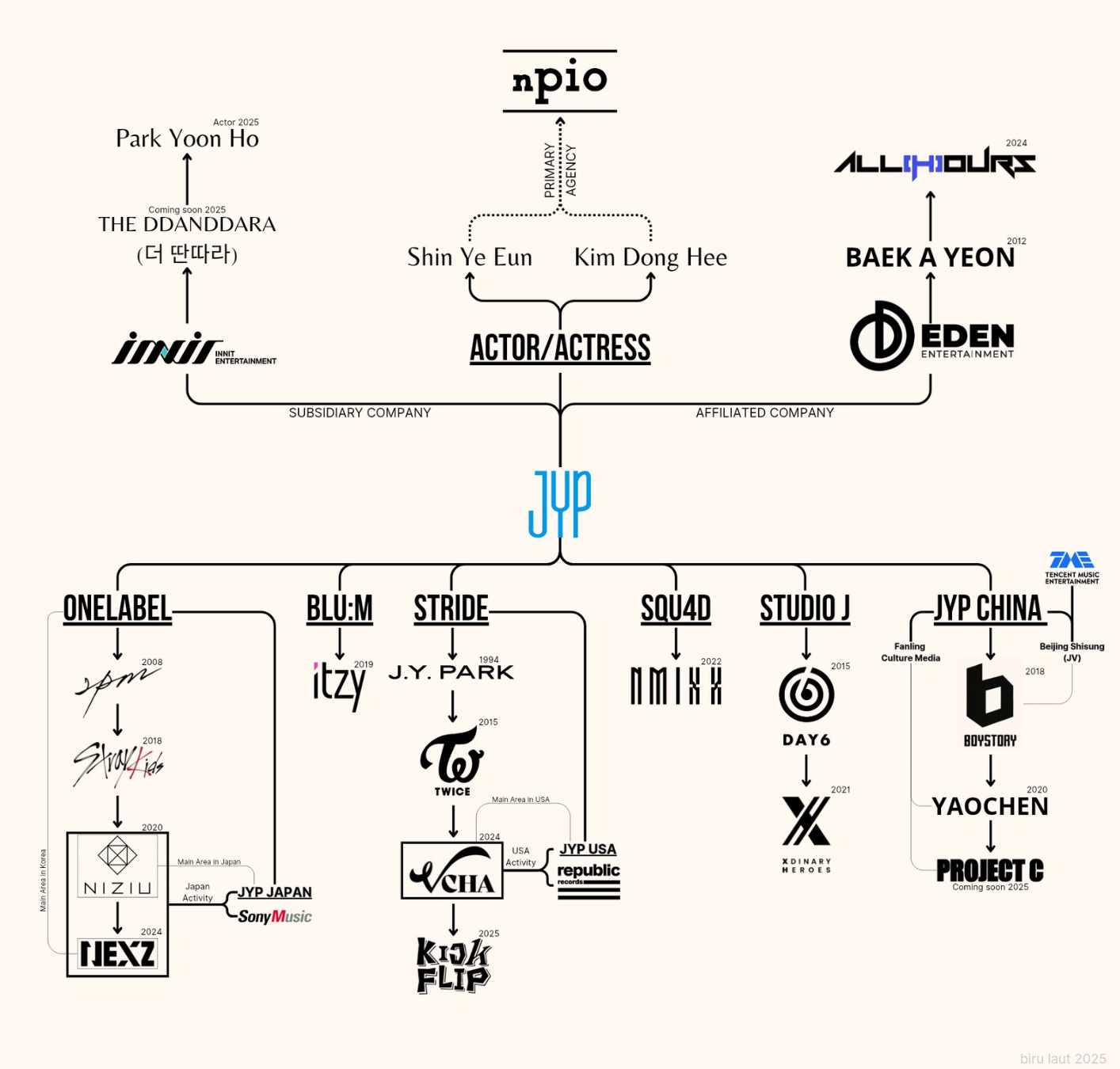 [정리글] JYP 제왑 레이블 정리표 - 인스티즈(instiz) 연예 카테고리