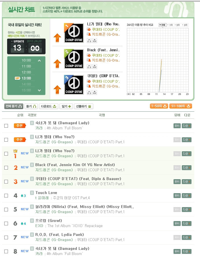 [정리글] 대한민국 음원차트 줄세우기 시초~ing - 인스티즈(instiz) 연예 카테고리