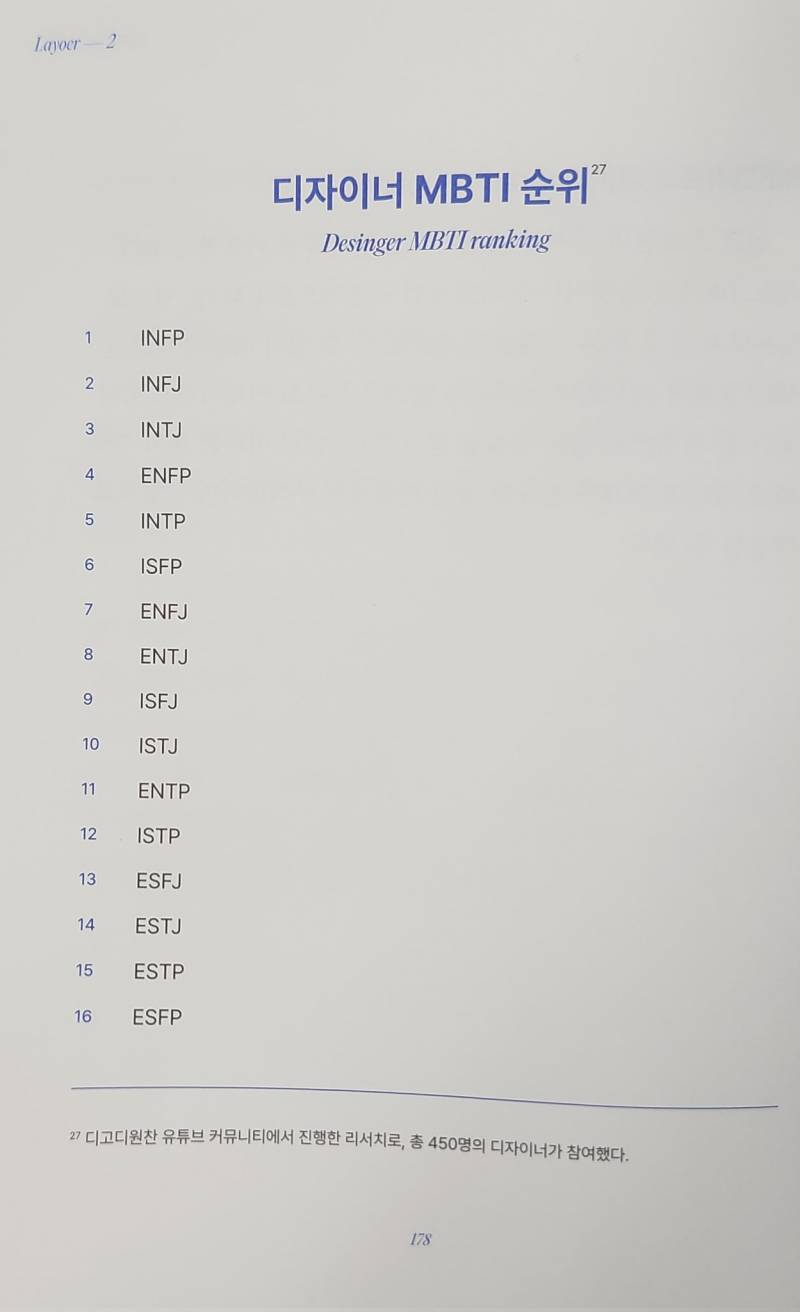 [잡담] Mbti별 디자이너 순위라는데 - 인스티즈(instiz) 일상 카테고리