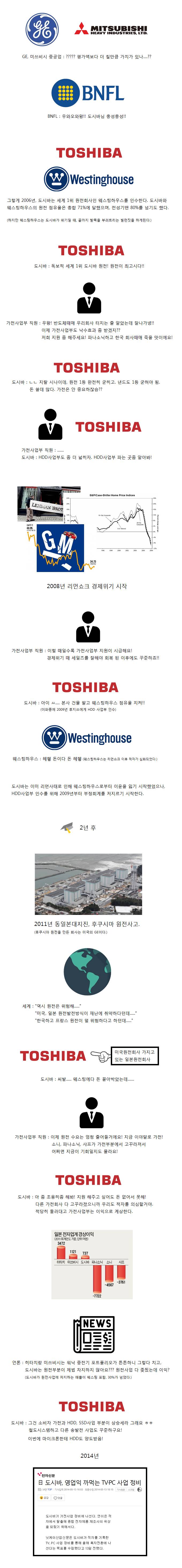 도시바의 몰락 과정.jpg - 인스티즈(instiz) 이슈 카테고리