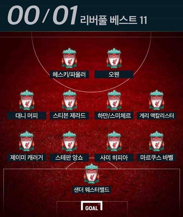 00-01 리버풀 - 인스티즈(instiz) 이슈 카테고리