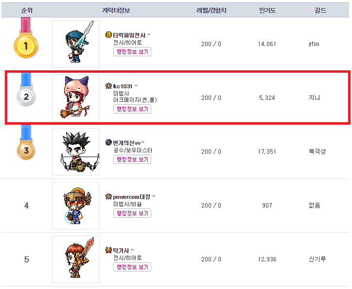 메이플 상위랭커중에 제일 스타성 없던 인물 - 인스티즈(instiz) 이슈 카테고리