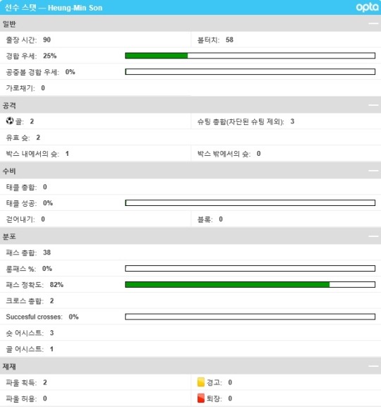 손흥민이 받은 EPL 이달의 선수 심사위원 명단 - 인스티즈(instiz) 이슈 카테고리