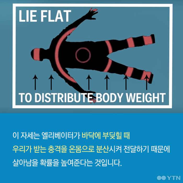 엘리베이터에서 추락할때.alaboza - 인스티즈(instiz) 이슈 카테고리