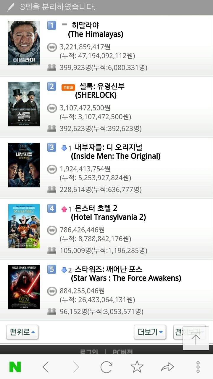 1월 2일 토요일 영화박스오피스..셜록:유령신부 개봉 첫 날.jpg - 인스티즈(instiz) 이슈 카테고리