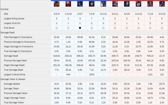 [LOL] 오늘자 롤챔스 CJ vs 롱주 딜량 - 인스티즈(instiz) 이슈 카테고리