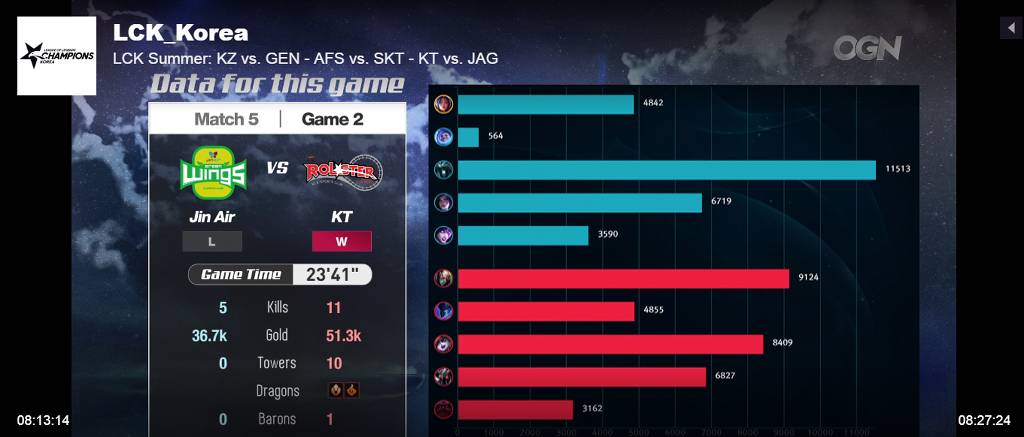 [LOL] 2018 롤챔스(LCK) 섬머 오늘자 경기결과 및 순위 / 내일 경기일정.jpg - 인스티즈(instiz) 이슈 카테고리