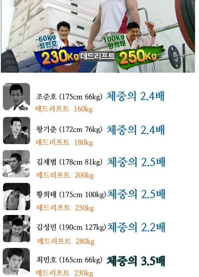 185/72 복싱 3개월에 관한 최민호의 답변 ㅋㅋ - 인스티즈(instiz) 이슈 카테고리