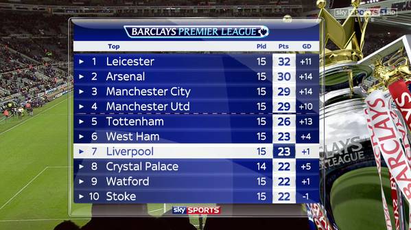 EPL 현재순위 (12월 7일) - 인스티즈(instiz) 이슈 카테고리