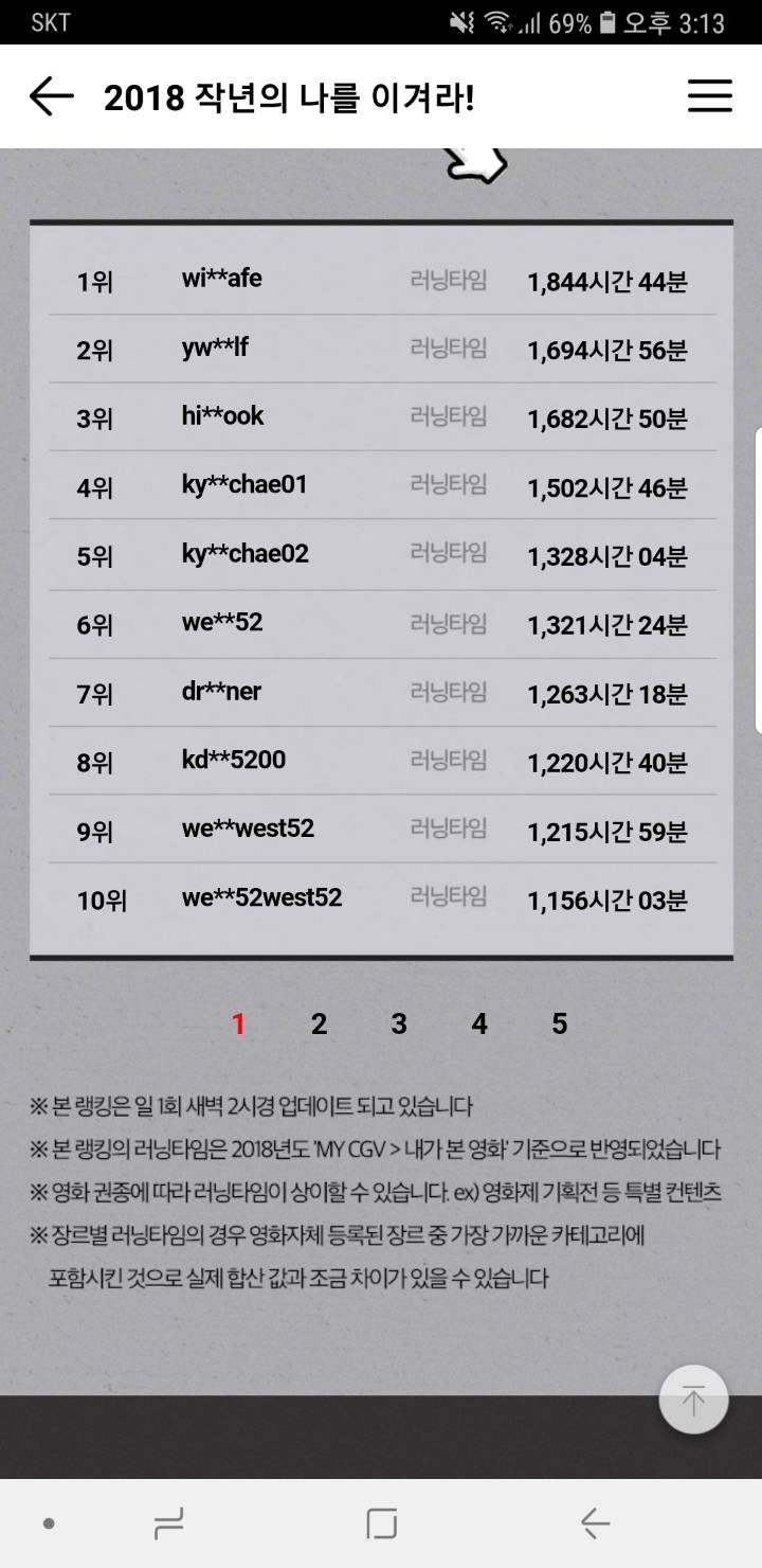 2018년 cgv에서 1년동안 제일 영화많이 본 사람들 탑10 - 인스티즈(instiz) 이슈 카테고리