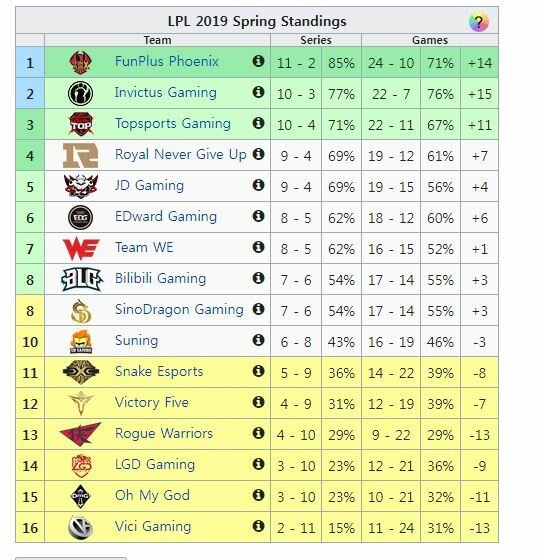 [LOL] 현재까지 LPL 정리.txt - 인스티즈(instiz) 이슈 카테고리