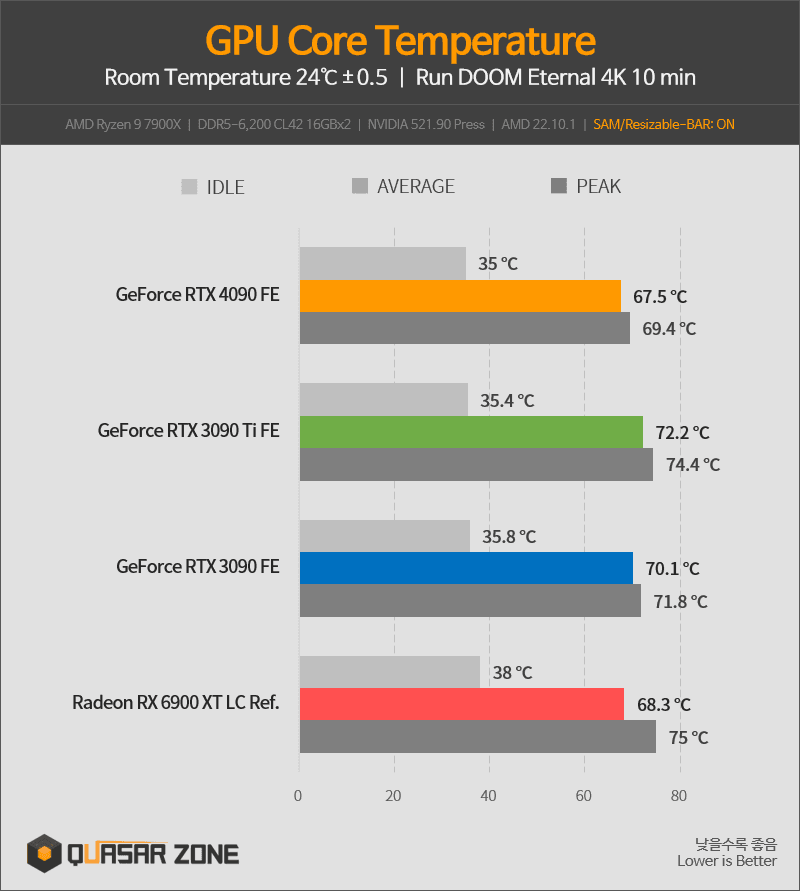 4090 미친크기에 걸맞는 미친성능 - 인스티즈(instiz) 인티포털 카테고리