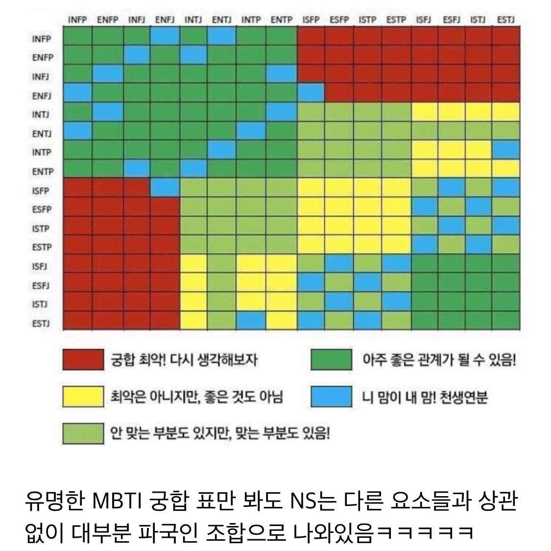 MBTI 궁합에서 T-F 관계보다 더 영향력 있는데 사람들이 잘 모르는 것 - 인스티즈(instiz) 인티포털 카테고리