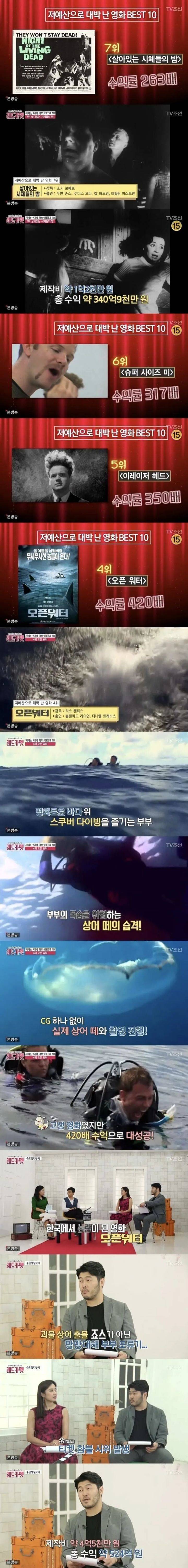 저예산으로 대박난 영화 top10 - 인스티즈(instiz) 이슈 카테고리