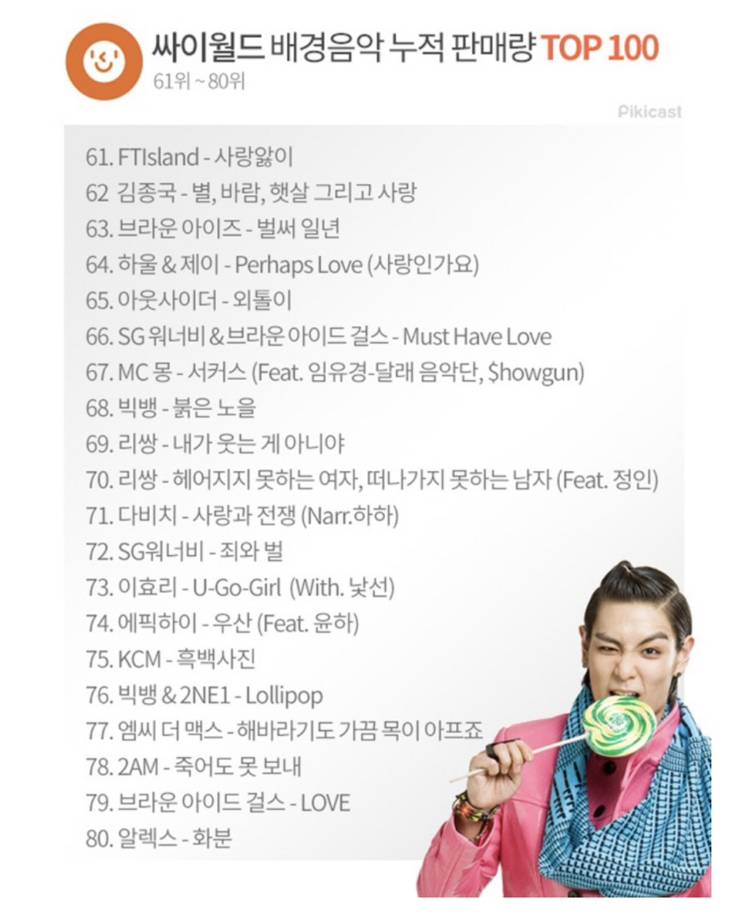 싸이월드 배경음악 누적 판매량 TOP100 - 인스티즈(instiz) 이슈 카테고리