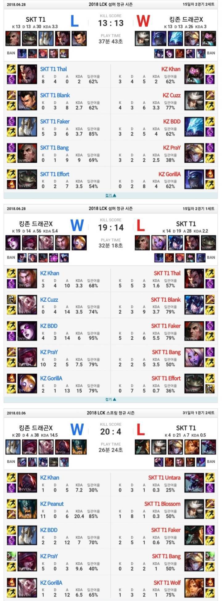 [LOL] SKT 입장에서 제일 상대하기 무서운 팀 원탑은? - 인스티즈(instiz) 이슈 카테고리