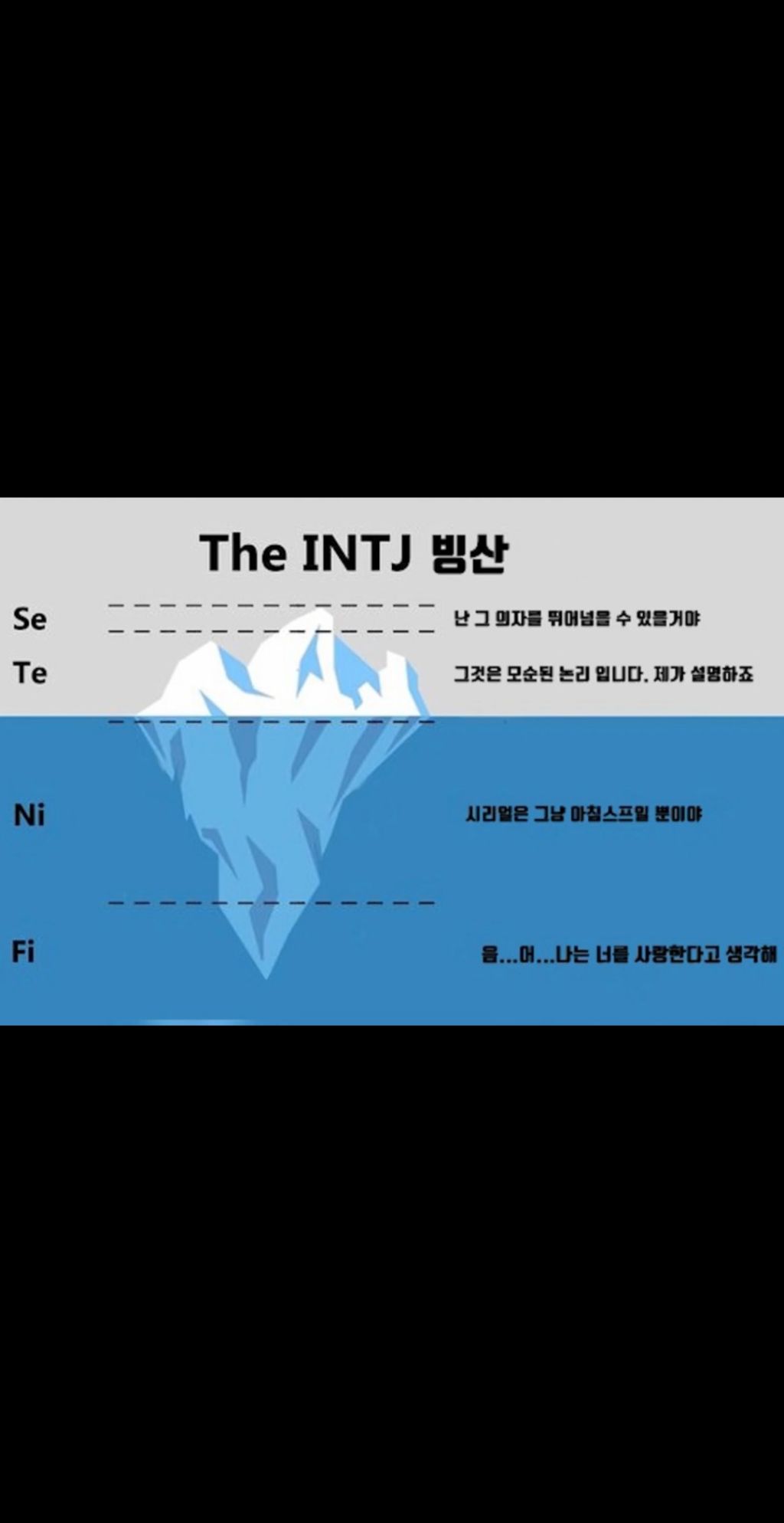 INTJ, ISTJ들이 남들볼때 이해안가는 부분 말해보는 달글 - 인스티즈(instiz) 이슈 카테고리