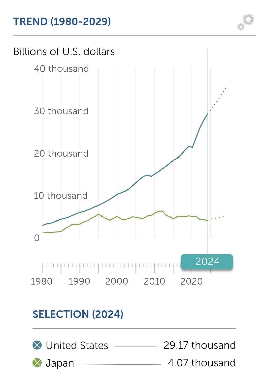 IMF ' 2024년 캘리포니아가 일본 GDP 추월 ' - 인스티즈(instiz) 이슈 카테고리