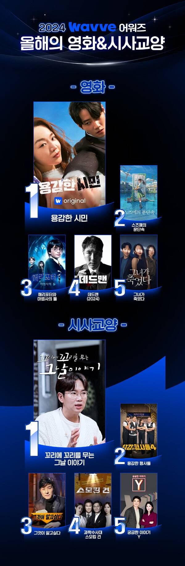 '2024년 웨이브(Wavve)어워즈' 올해의 드라마/예능/영화/시사교양 - 인스티즈(instiz) 이슈 카테고리