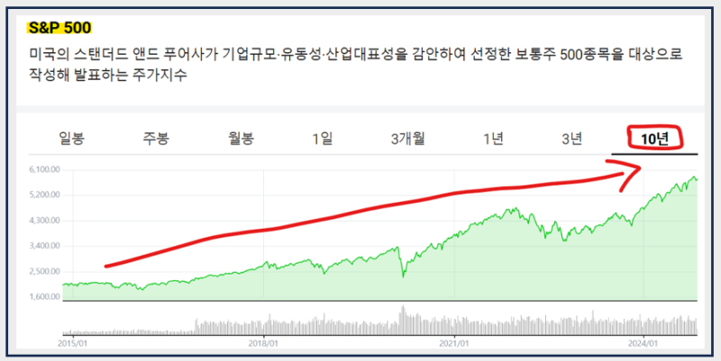 미국 ETF 투자하고 싶은데 뭘 사야할지 모르는 분, 입문 꿀팁 - 인스티즈(instiz) 이슈 카테고리